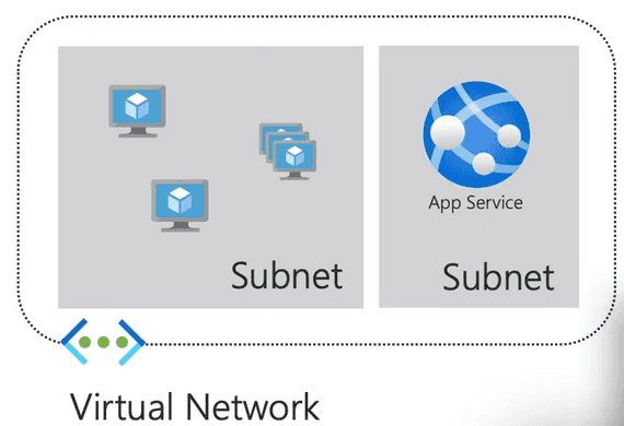 What Is Azure Nat Gateway What Is Snat Port Exhaustion Azure Standard Logic App Static
