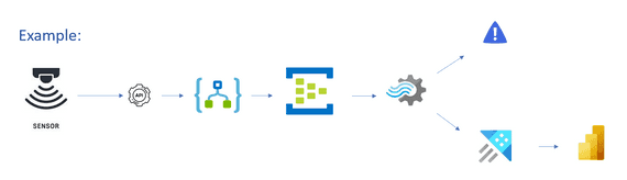 Compare Azure Messaging Services | How to Chose | Azure Service Bus vs ...