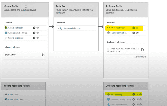 What is Azure NAT Gateway | What is SNAT Port Exhaustion | Azure Standard Logic App Static ...