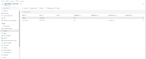 Integrate Azure API Management into Internal VNET | Azure API ...