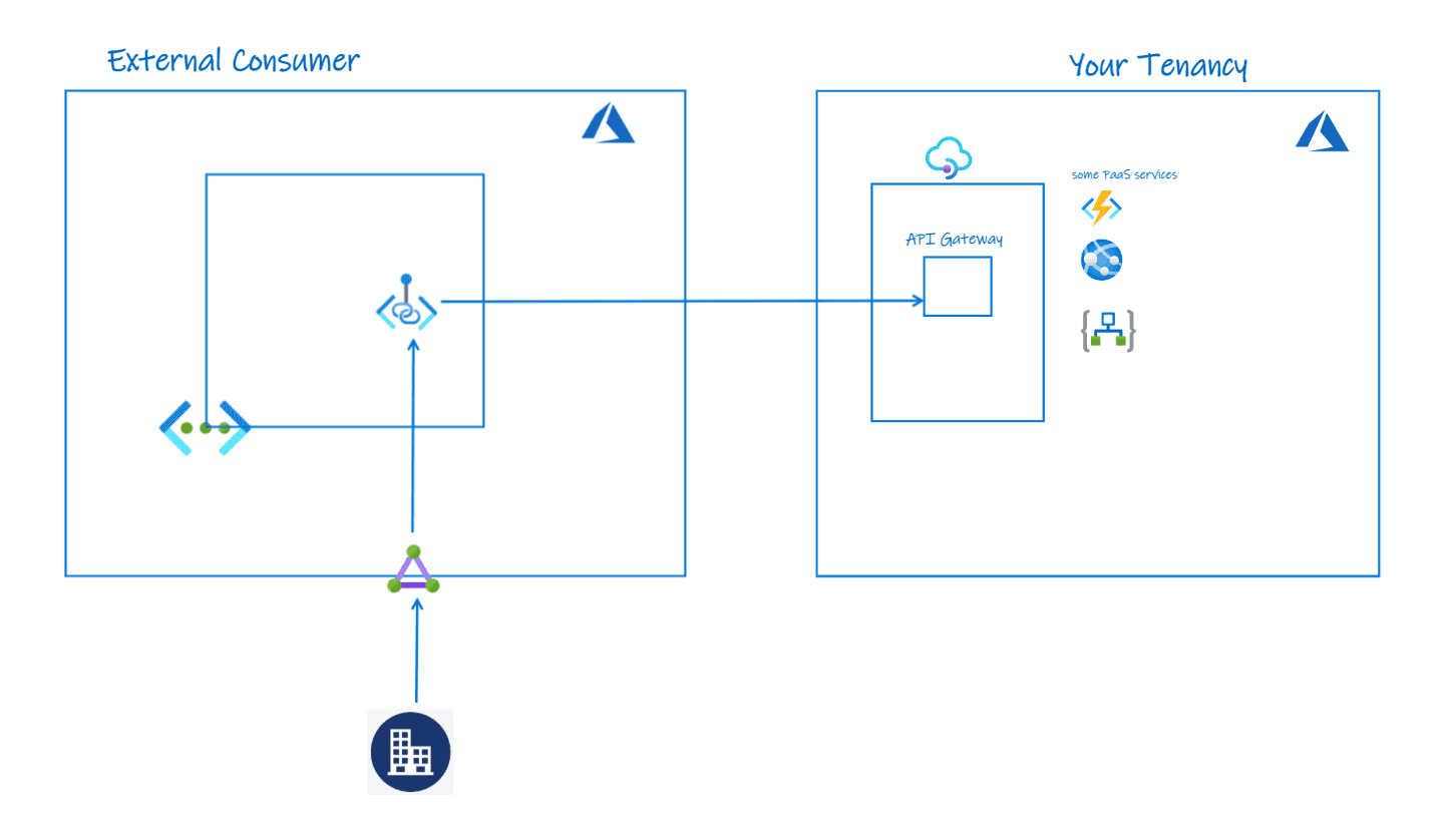 Private Link Support for Azure API Management | Private Endpoint for ...